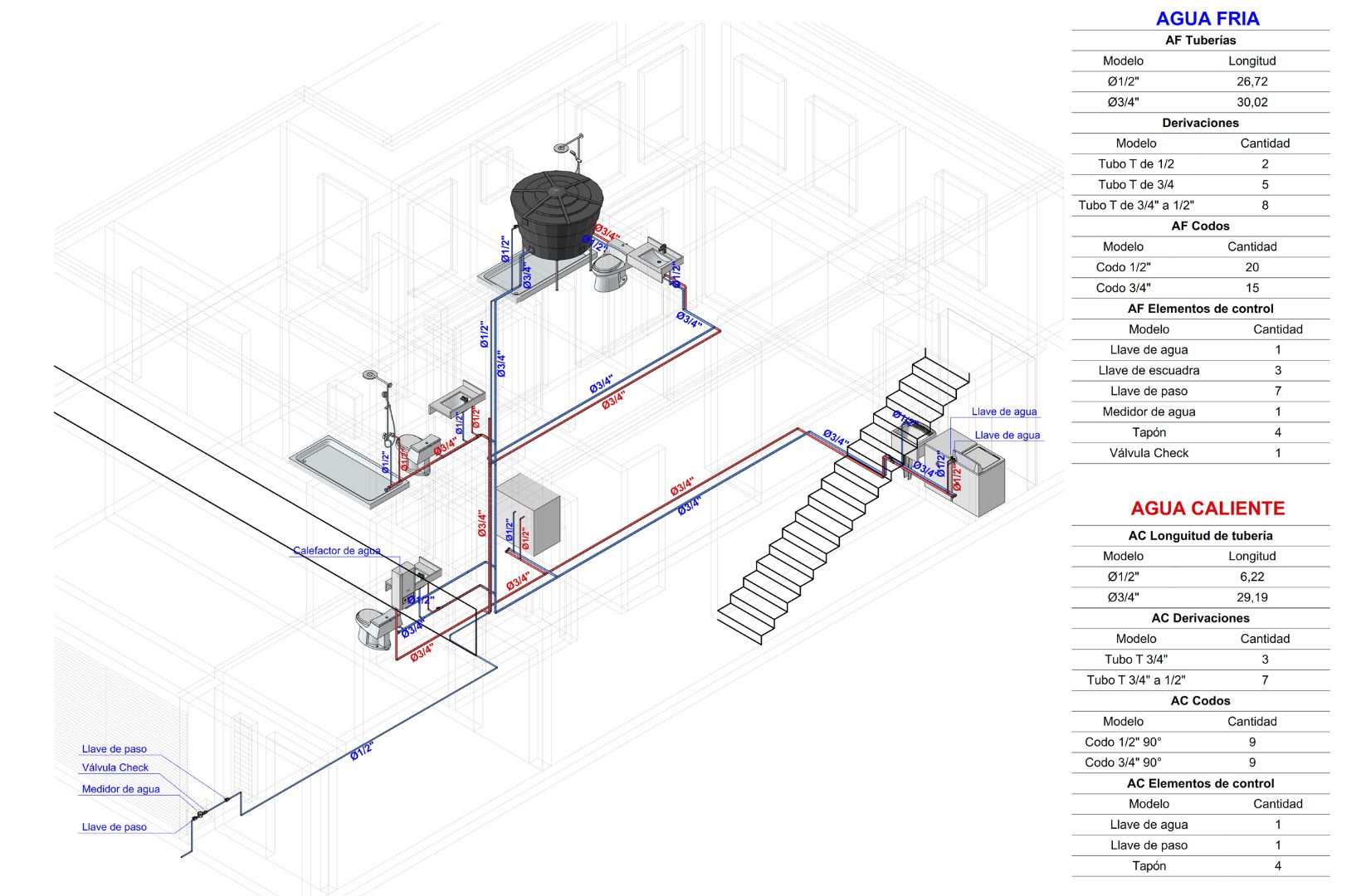 Instalaciones MEP con Archicad